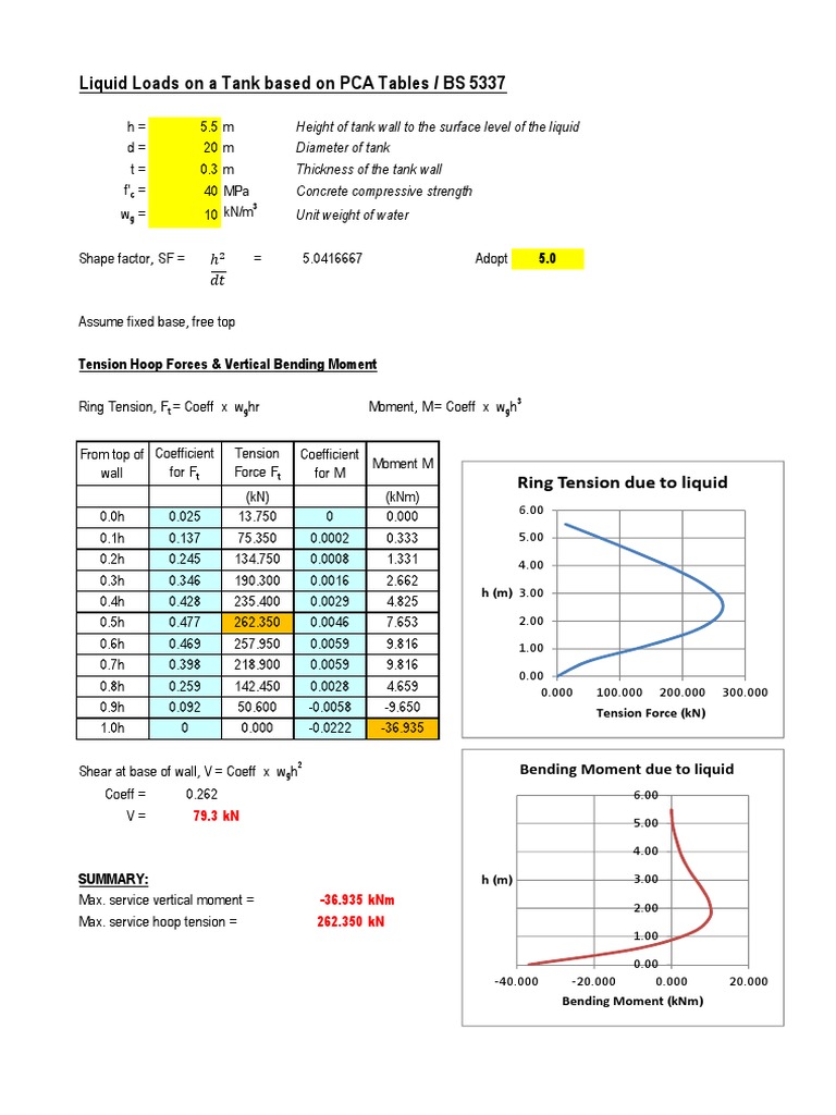 Liquid Loads On A Tank Based On PCA Tables / BS 5337 | PDF
