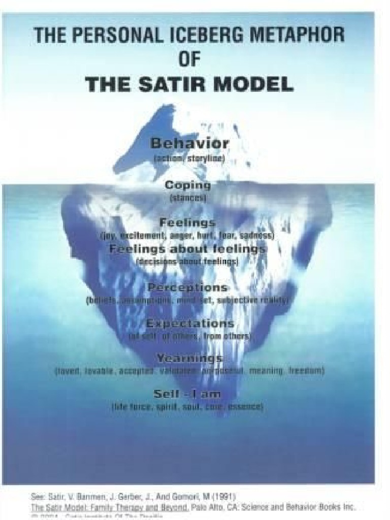 Virginia Satir | PDF