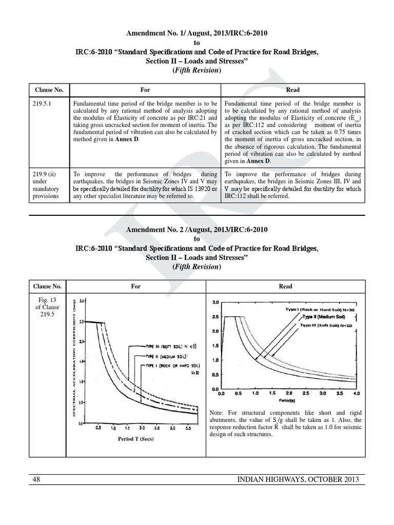 Amendments to IRC Road Bridge Codes | PDF | Strength Of Materials ...