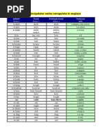 Cele Mai Importante Verbe Neregulate in Limba Engleza | PDF