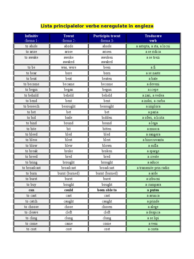 Lista Principalelor Verbe Neregulate in Engleza | PDF