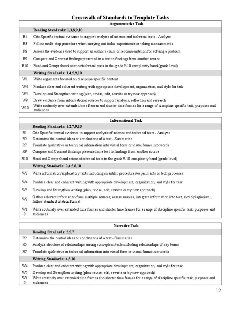 Crosswalk of Standards To Template Tasks | PDF | Citation | Qualitative ...