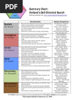 Career Adapt-Abilities Scale (CAAS) | PDF | Cognitive Science | Cognition