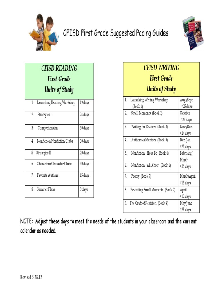 CFISD First Grade Pacing Guides | PDF