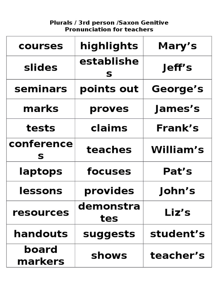 Plurals / 3rd Person /saxon Genitive Pronunciation For Teachers | PDF