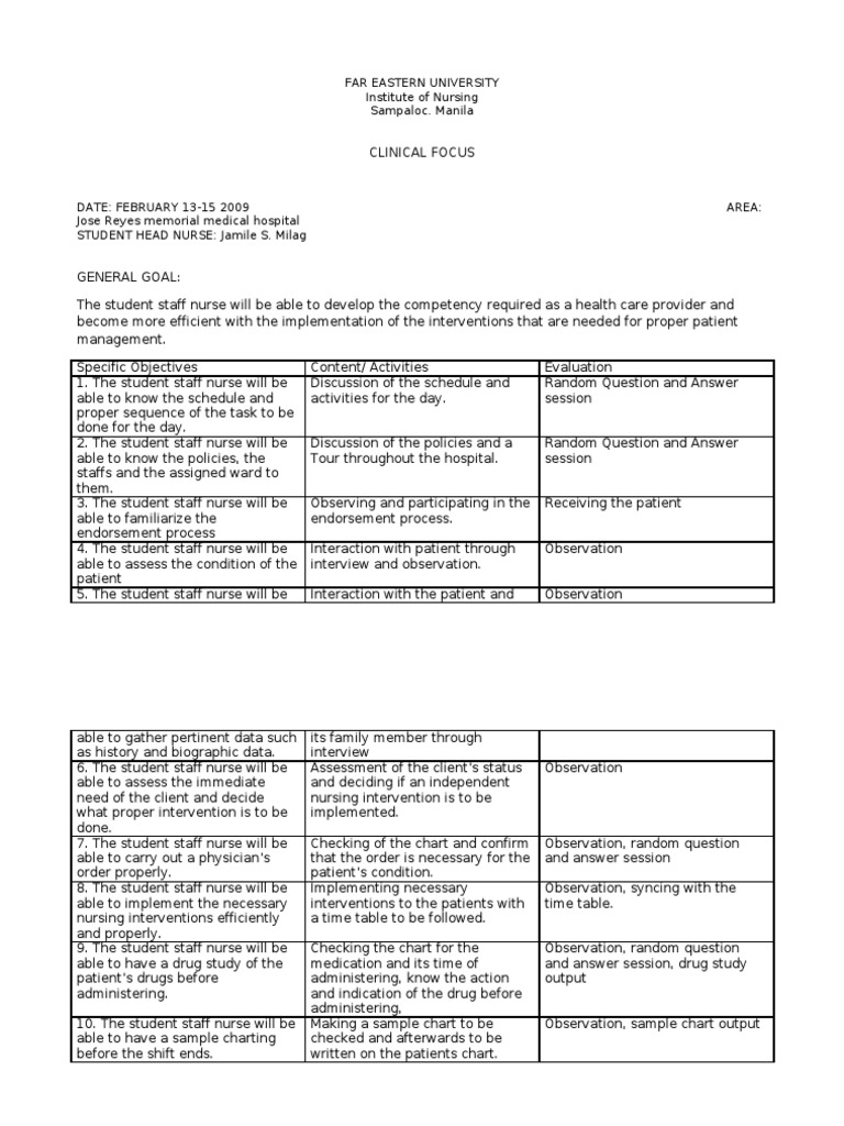 Clinical Focus | Nursing | Patient