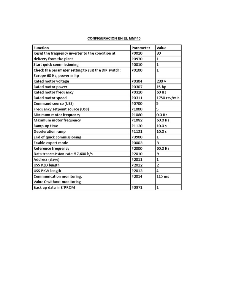 Function Parameter Value: Configuracion en El Mm440 | PDF