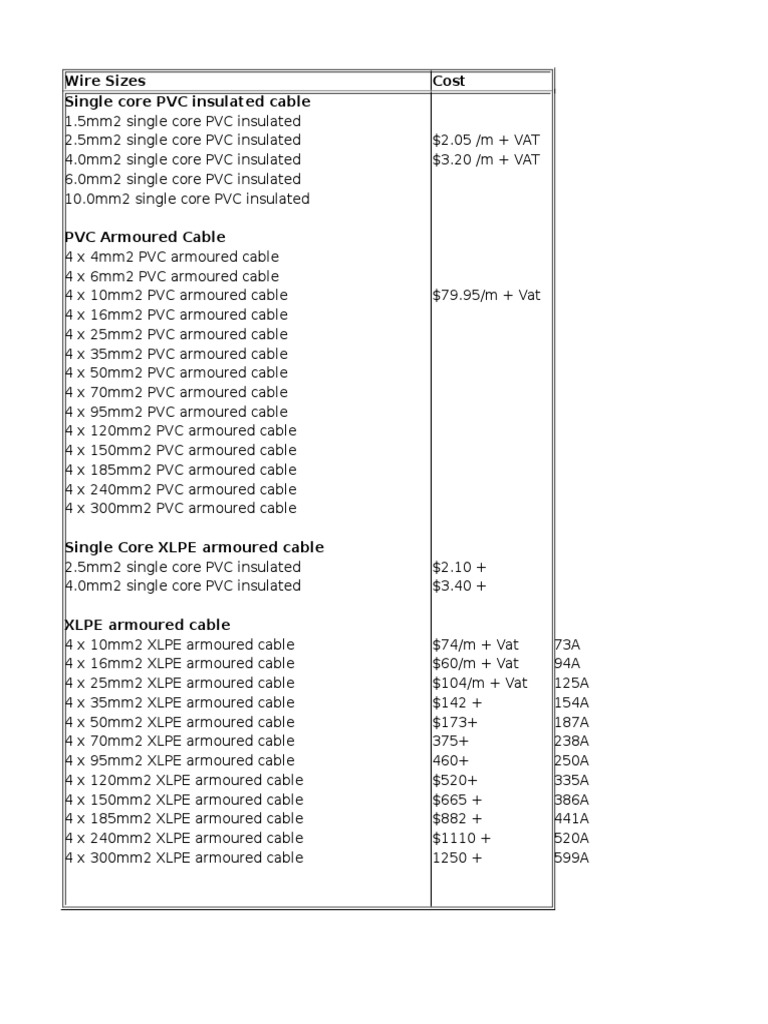 PVC & XLPE Cable Sizes and Costs | PDF