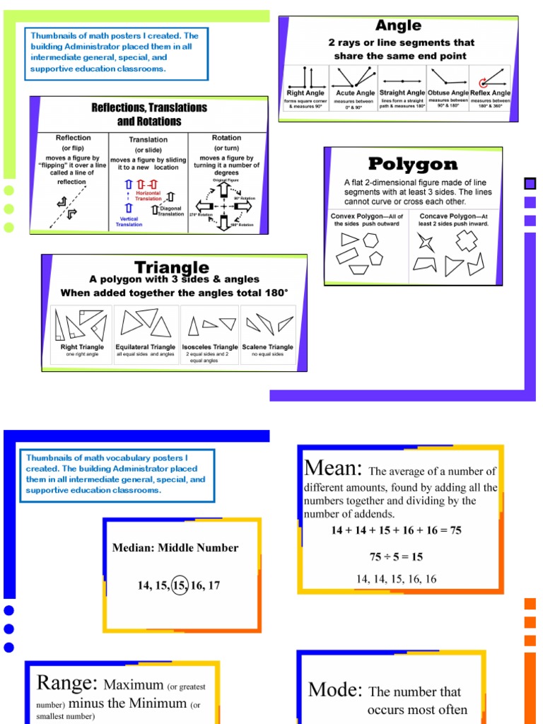 Math Vocabulary Posters for Classrooms | PDF