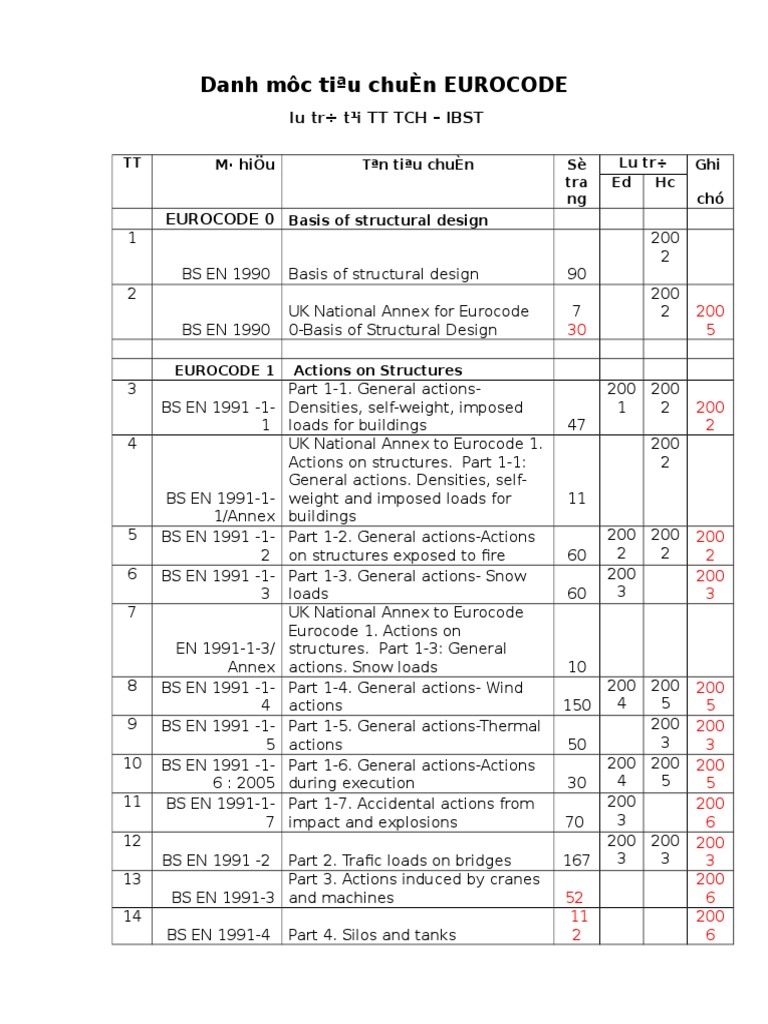List Eurocode IBST | PDF | Structural Engineering | Building