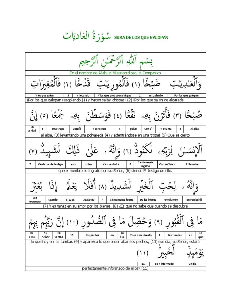 Sura Al Adiyat 100 | PDF