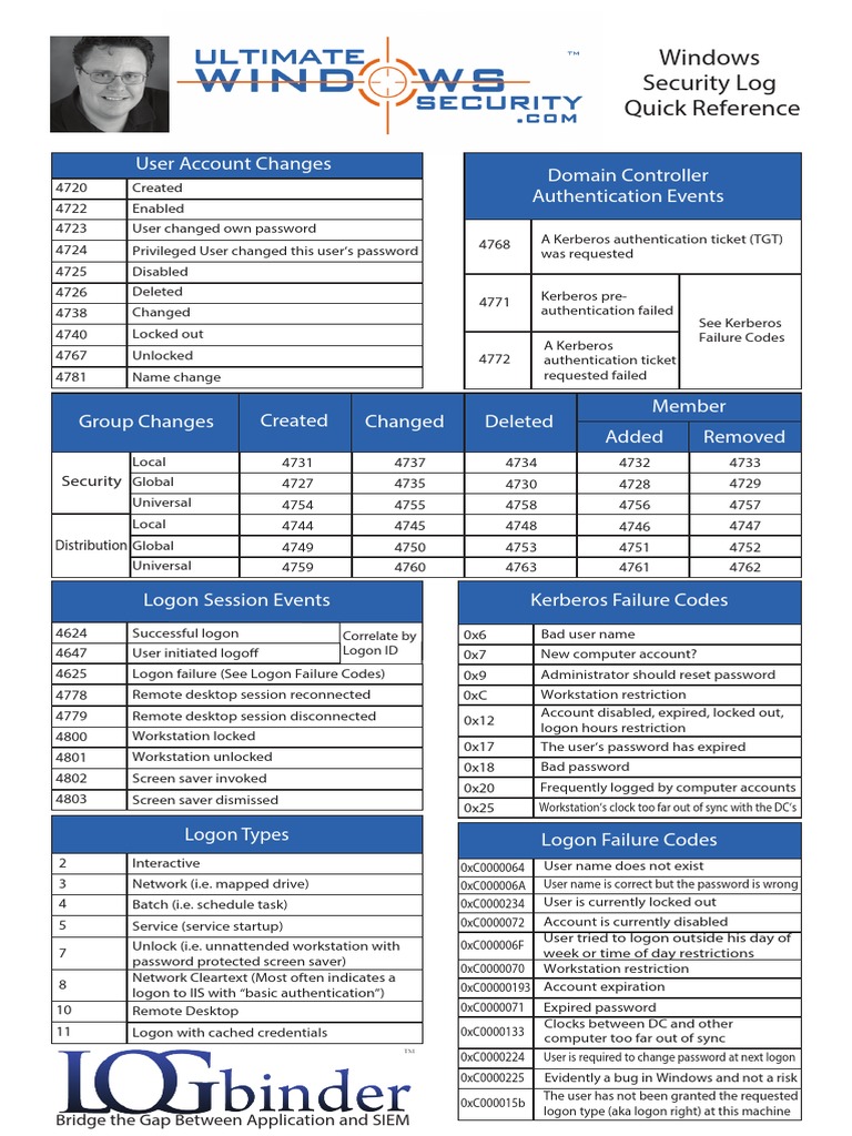 Windows Security Logs Quick Reference | PDF