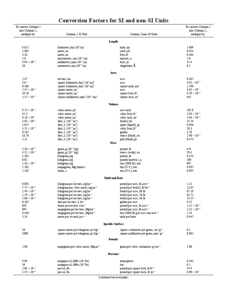 SI Units Conversion Tabe | PDF