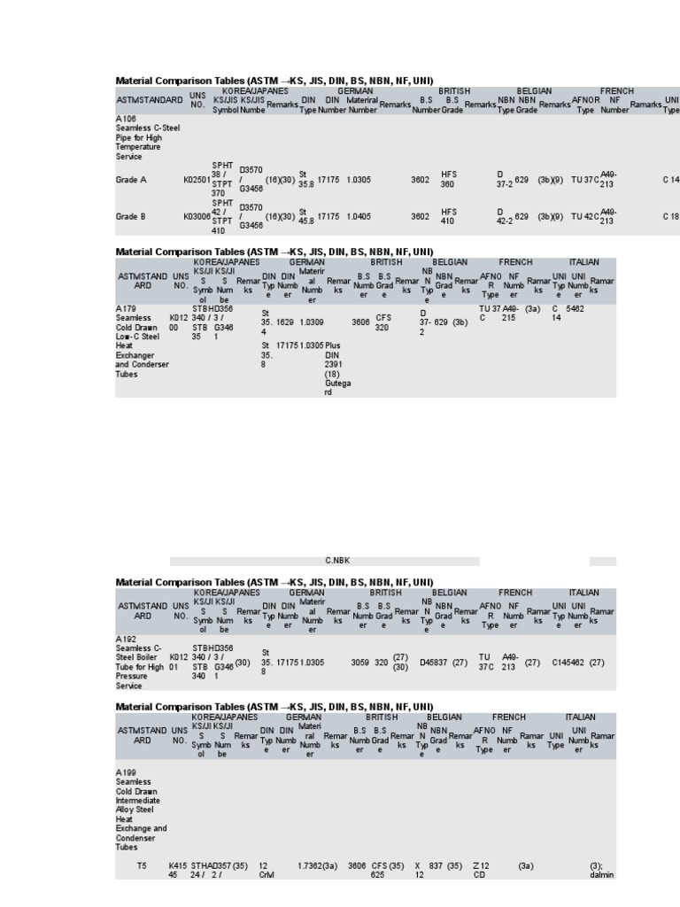 Material Comparison Tables (ASTM KS, JIS, DIN, BS, NBN, NF, UNI) | PDF