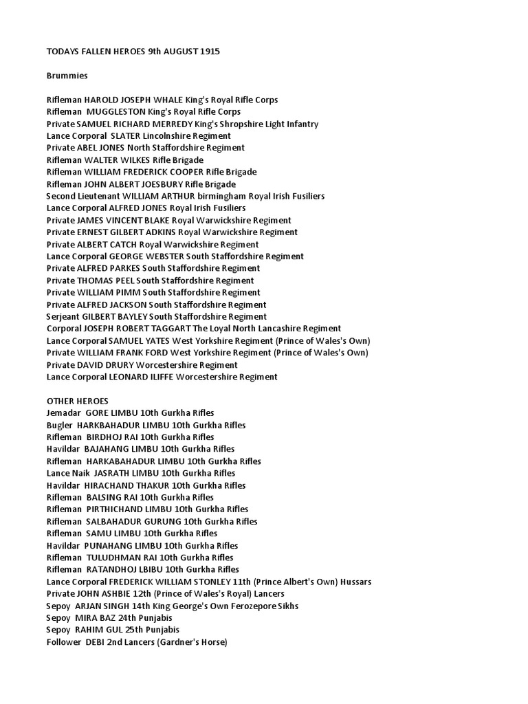 List of Fallen Heroes 9th August 1915 | PDF | History