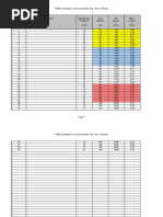 FB Form 2488 1e PDF | PDF | Physics | Nature