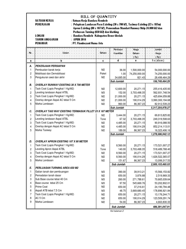 Bill of Quantity: Perkiraan Harga Jumlah Kuantitas Satuan Harga (RP ...