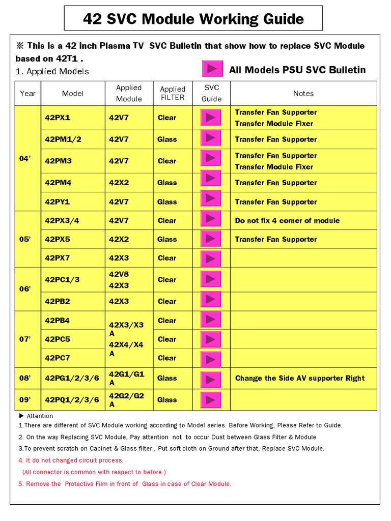 All Models PSU SVC Bulletin | PDF | Electromagnetism | Electronics