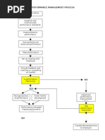 Sample Induction SOP | PDF | Human Resource Management | Business