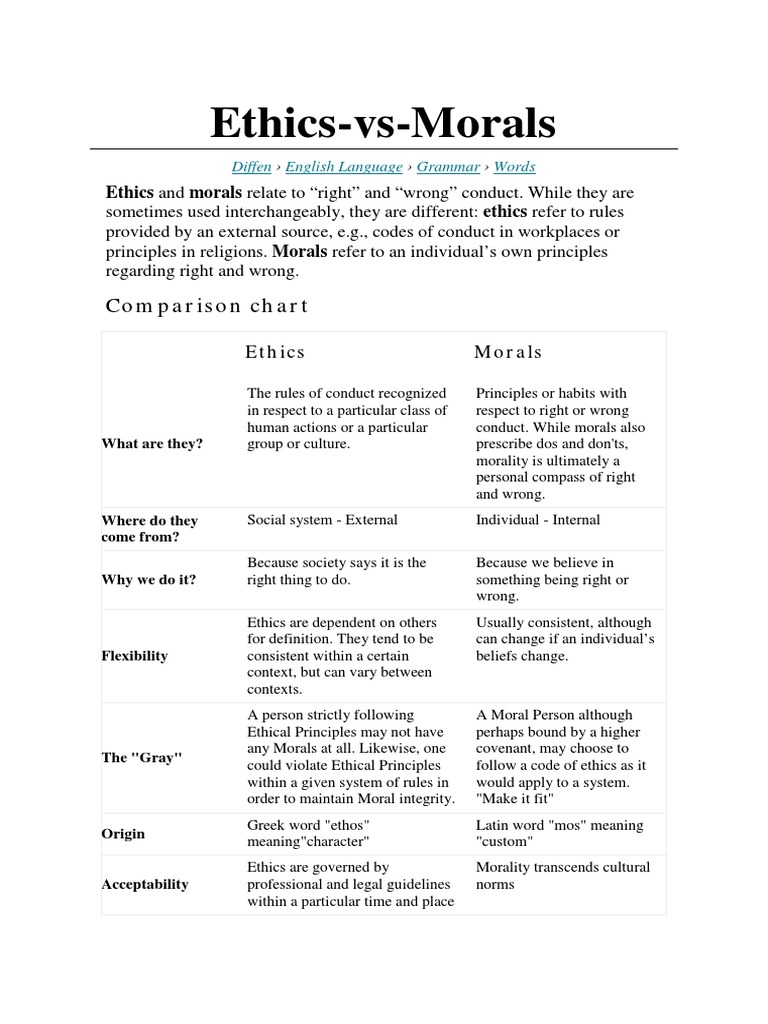 Ethics-vs-Morals: Comparison Chart | PDF