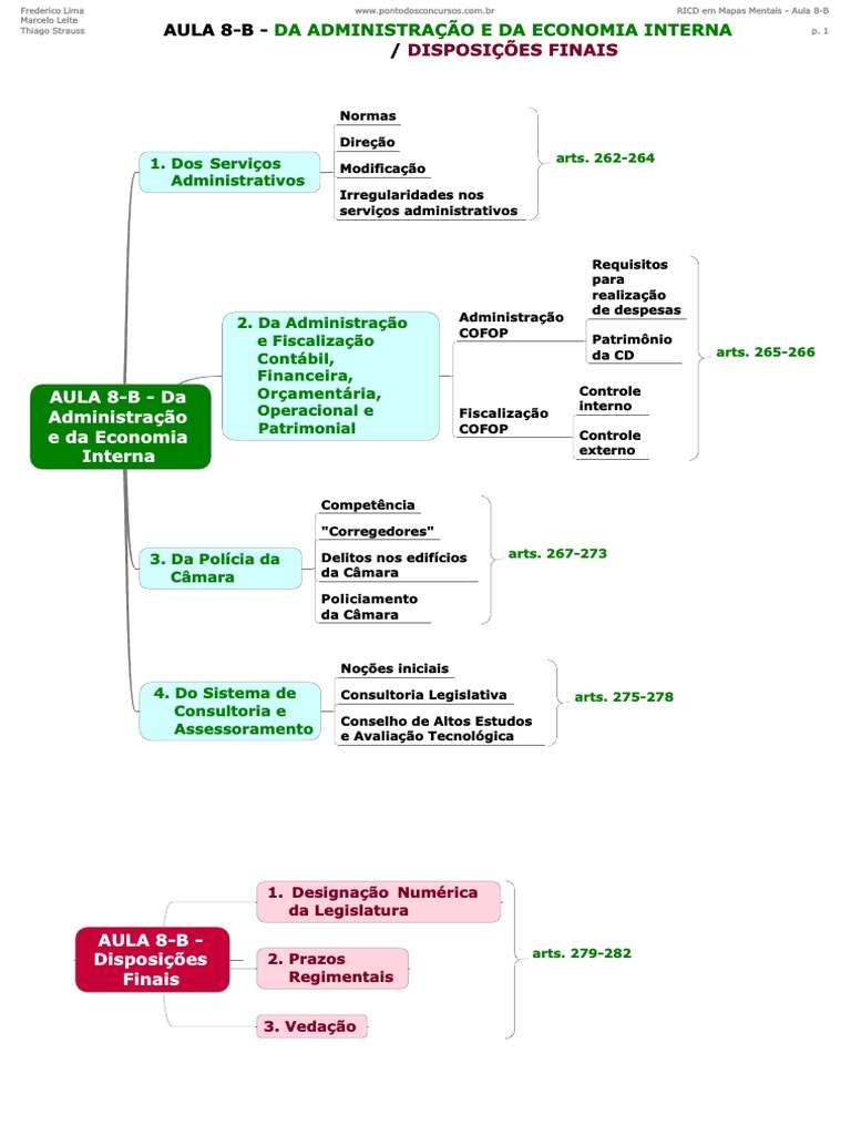 Regimento Interno Em Mapas Mentais Aula 08 2