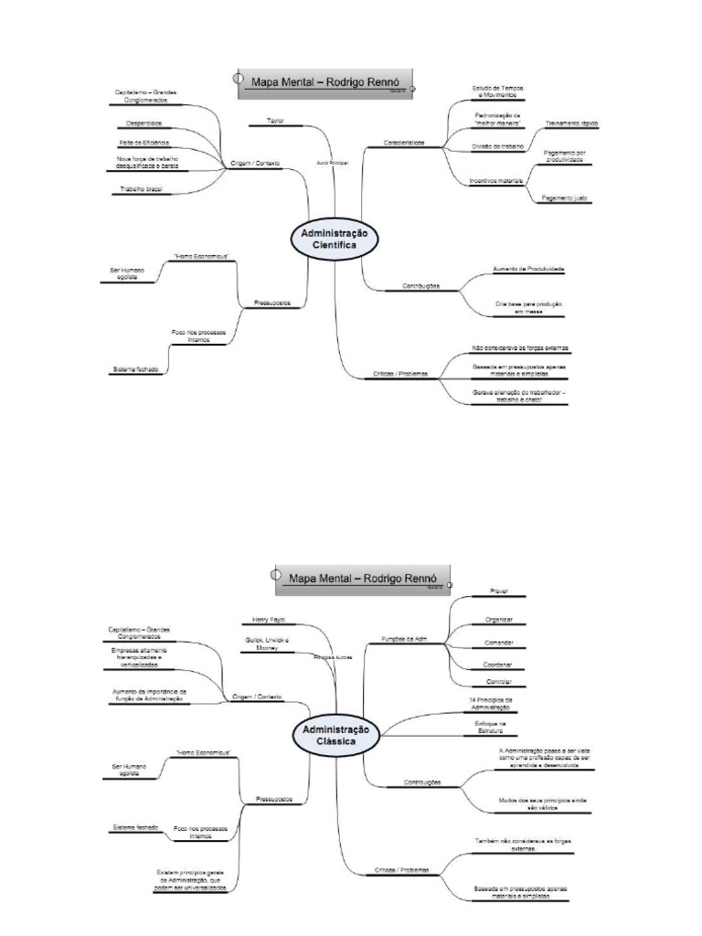 Teorias Da Administração Mapas Mentais Rodrigo Rennó | PDF