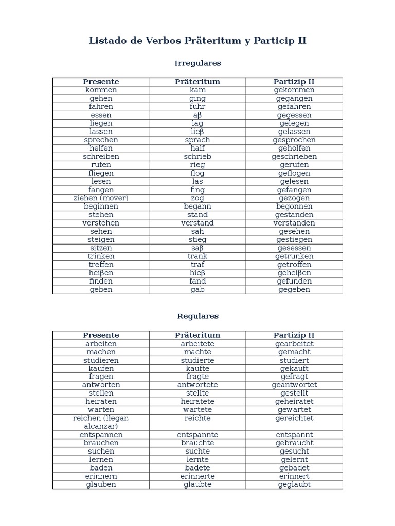 Listado de Verbos Präteritum y Particip II