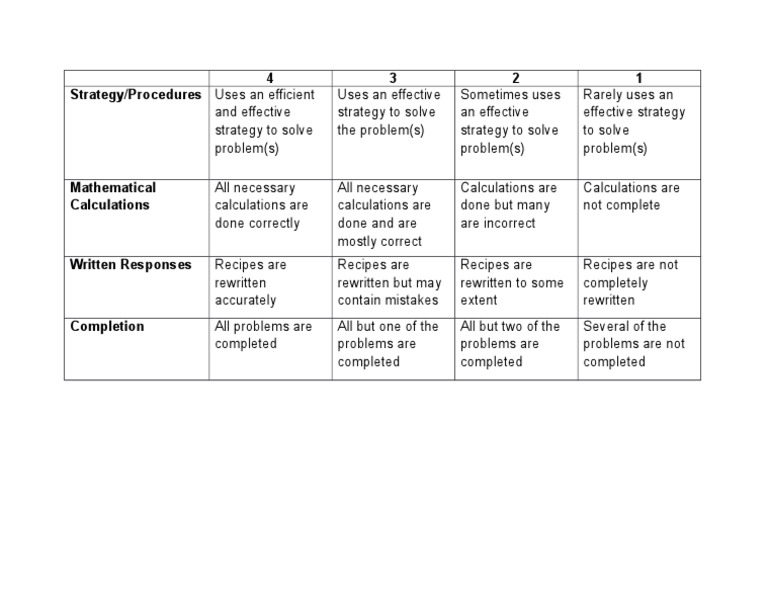 Recipe Rubric | PDF