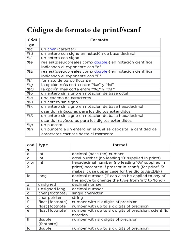 Códigos de formato en printf/scanf | PDF | Lexicología | Programación ...