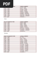 Carl Zeiss Jena Serial Number Guide | PDF | Photography Equipment