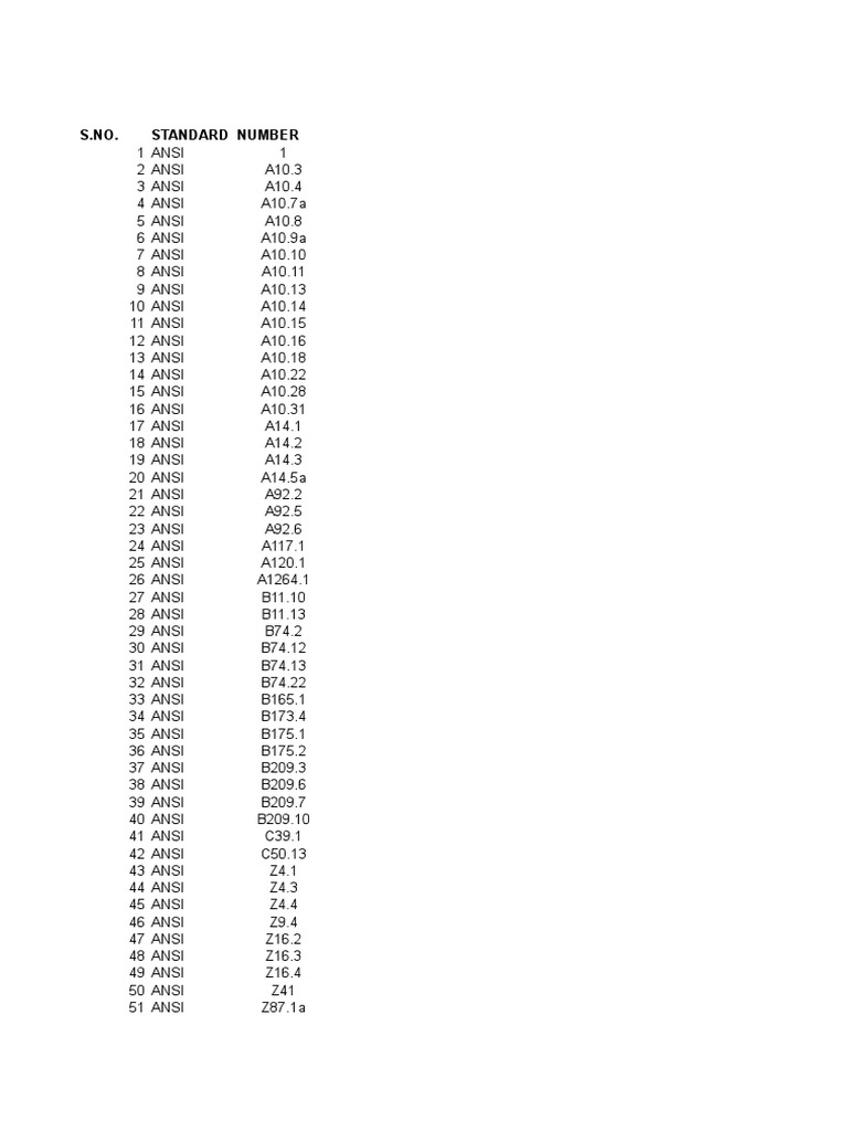 List of American National Standards Institute (ANSI) Standards | PDF ...