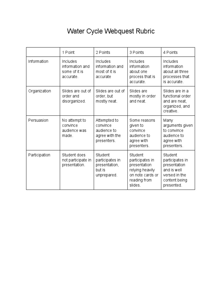 Water Cycle Webquest Evaluation Rubric | PDF | Career & Growth