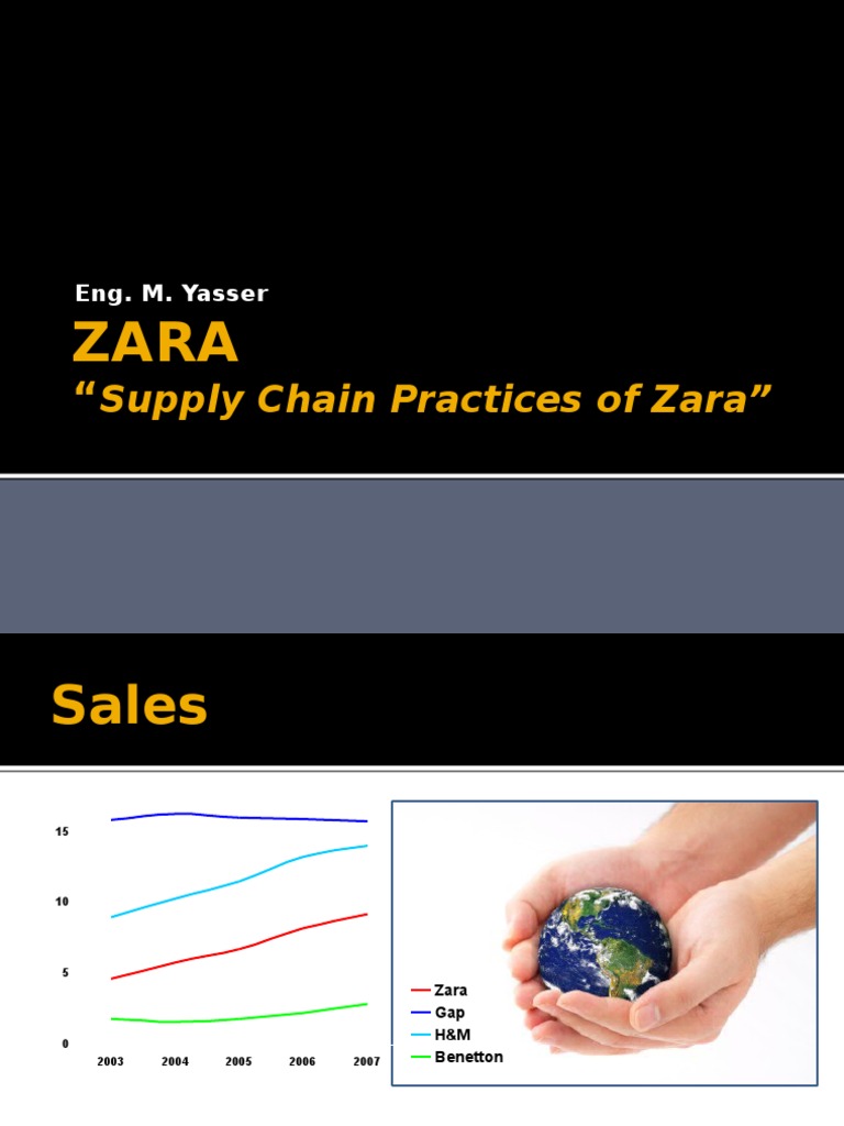 ZARA Supply Chain | Retail | Fashion