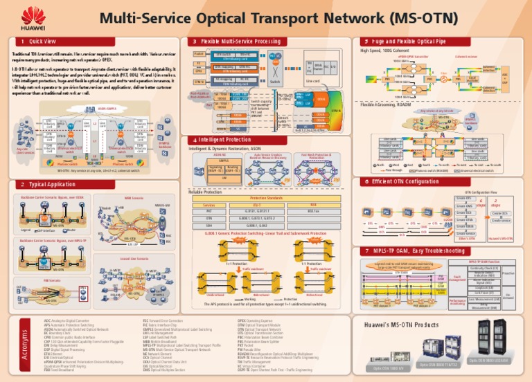 Poster MS-OTN V1.1 | PDF