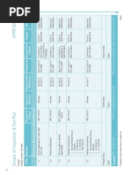 Backfilling and Compaction Checklist | PDF