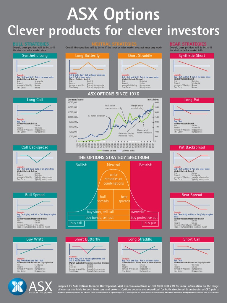 Options Strategy Poster | Derivative (Finance) | Securities (Finance)