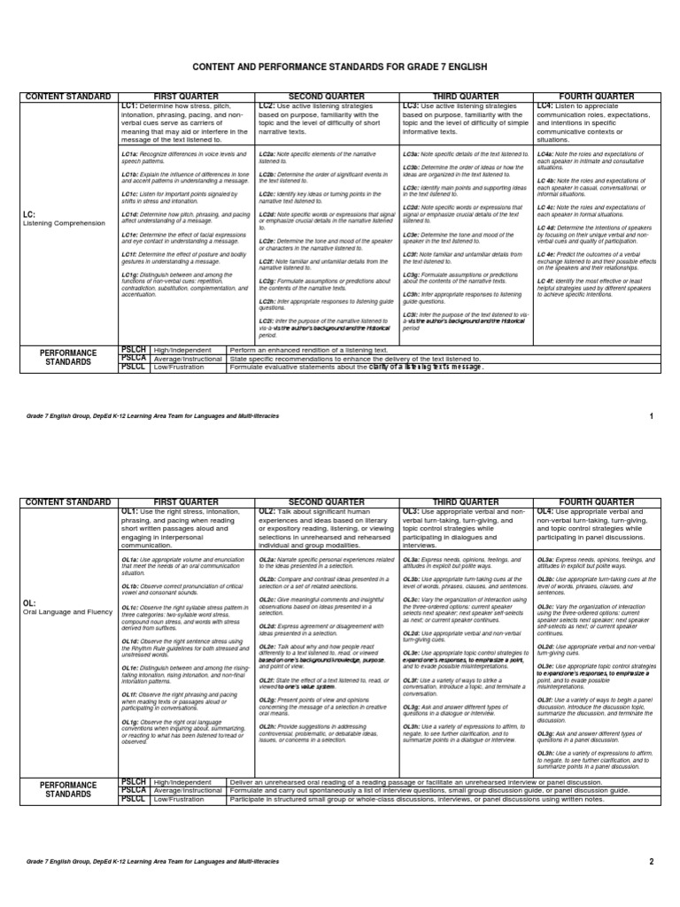 Grade 7 English Learning Competencies | PDF | Stress (Linguistics) | Idiom