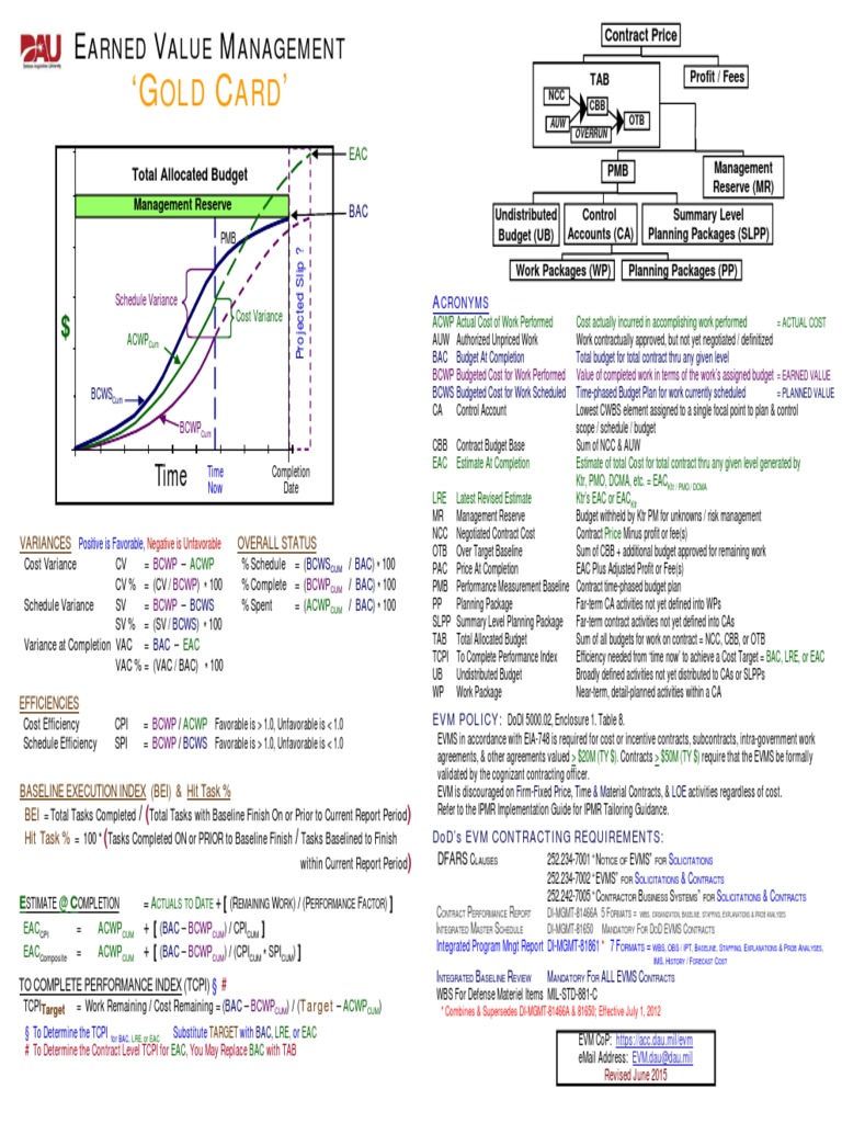 Gold Card 1 Sided Jun 2015 | Business | Economies