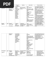 Sentinel Event Policy | PDF | Joint Commission | Patient Safety
