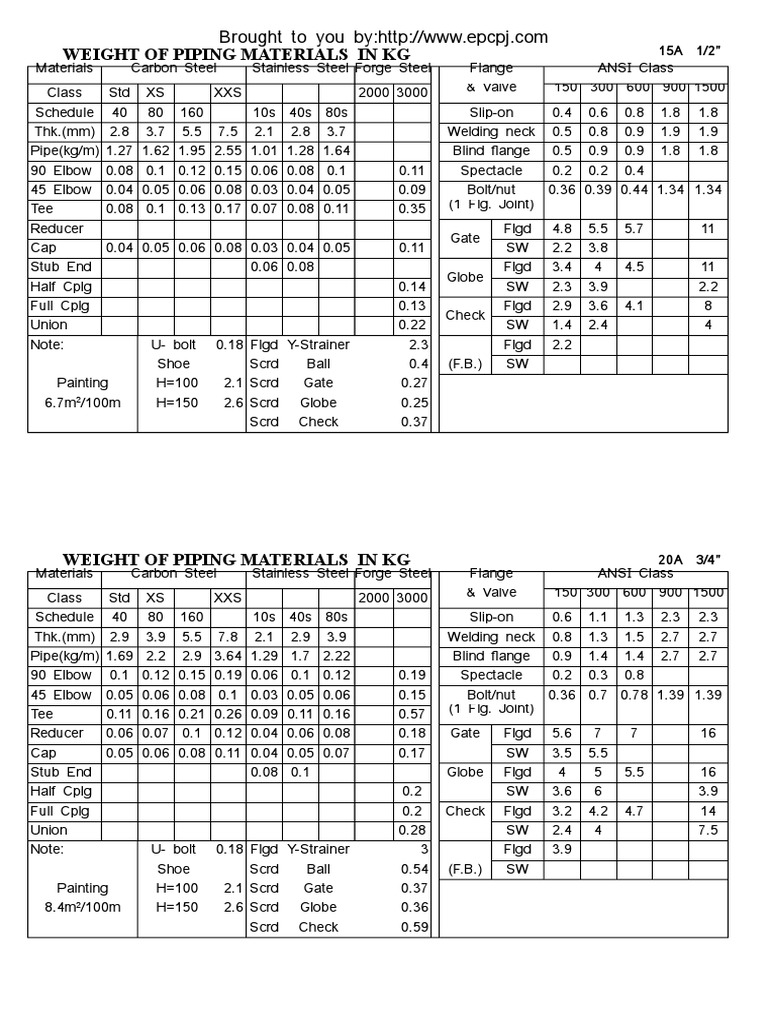 Weight of Piping Material | PDF | Pipe (Fluid Conveyance) | Metals