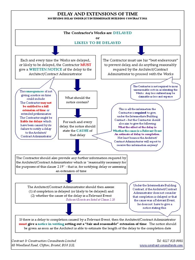 JCT Delay Notification and Time Extensions | PDF | Business | Finance ...