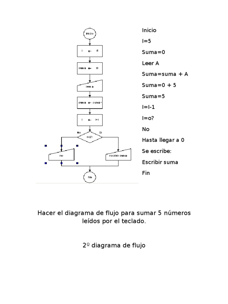Diagrama De Flujo De Datos Para Sumar Dos Numeros Dia - vrogue.co Diagrama De Flujo De Datos Para Sumar Dos Numeros Dia - vrogue.co