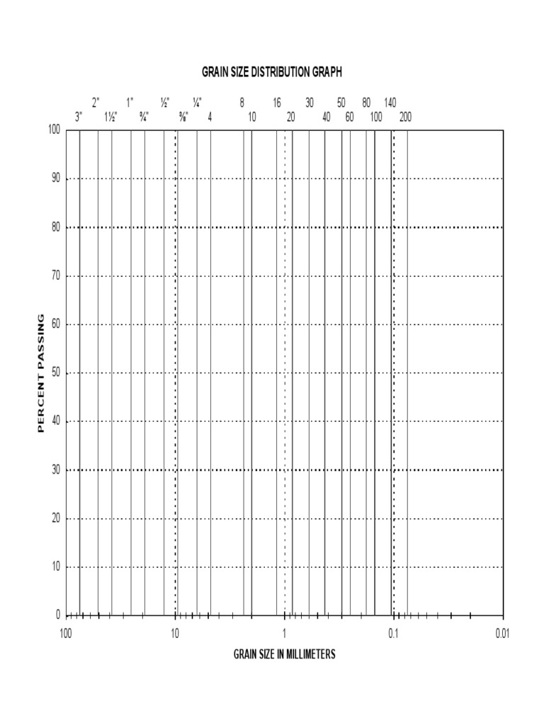 Grain Size Distribution Analysis Graph | PDF