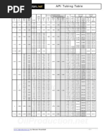 API Tubing Table PDF | PDF