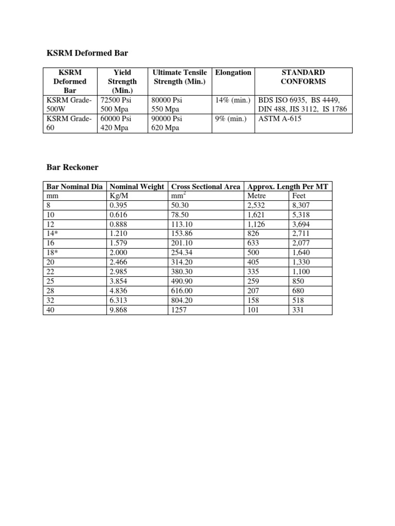 KSRM Steel | PDF