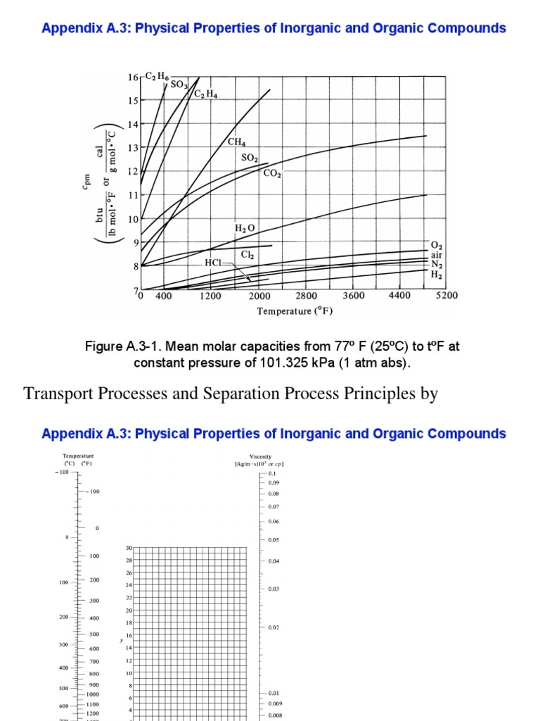 Transport Processes and Separation Process Principles by Christie John ...