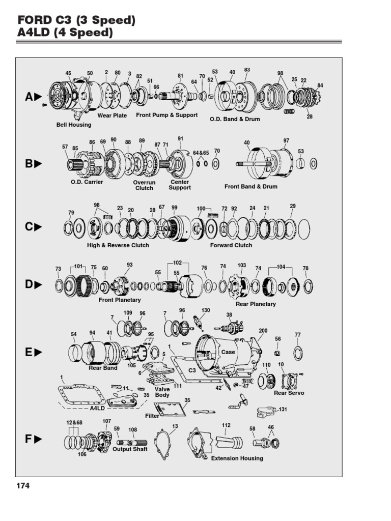 Ford c3 (3 Speed) A4ld (4 Speed) | PDF