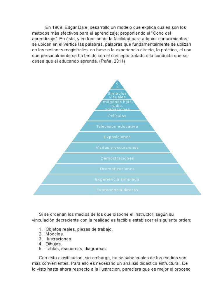 Pirámide de Dale | Simulación | Aprendizaje
