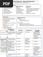ADHD Medication Conversion Chart | PDF | Psychoactive Drugs | Therapy