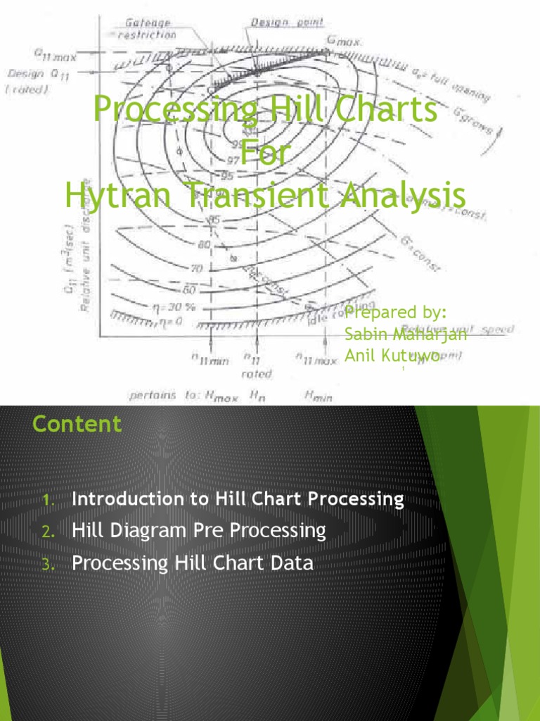 HyTran Training Hill Chart | PDF | Turbine | Microsoft Excel